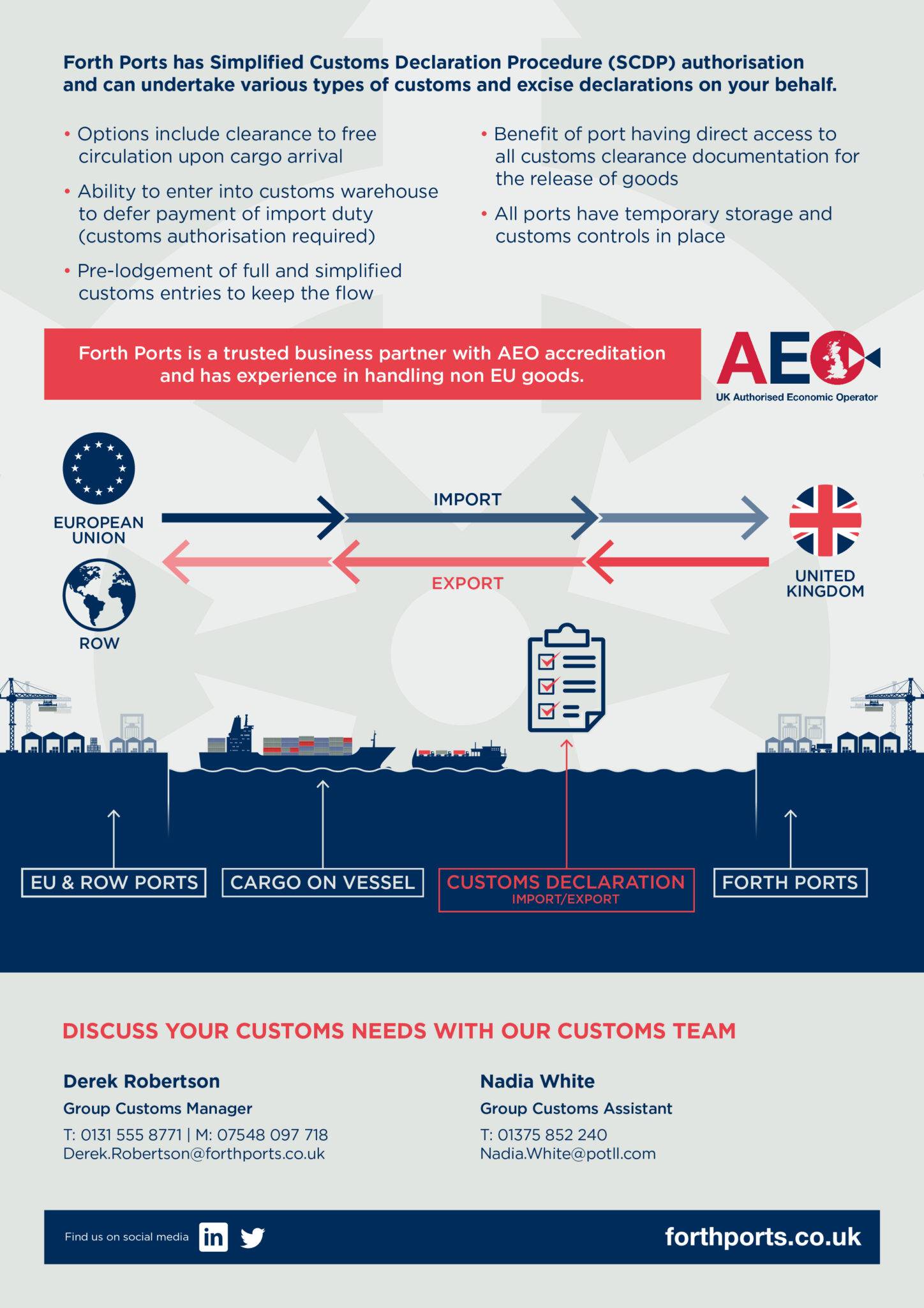 BTOM Ready | Forth Ports