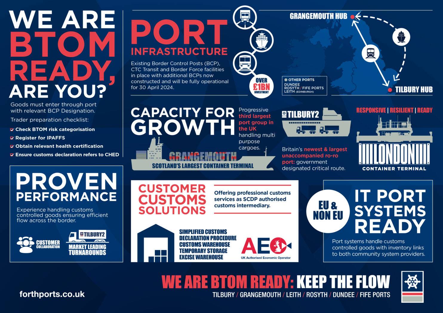 BTOM Ready | Forth Ports
