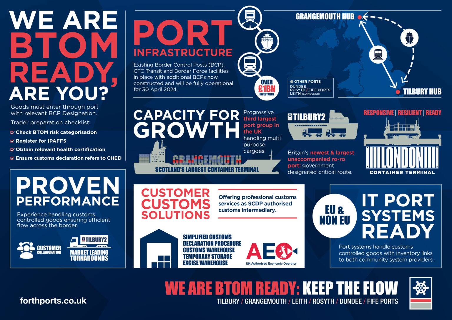 BTOM Ready | Forth Ports