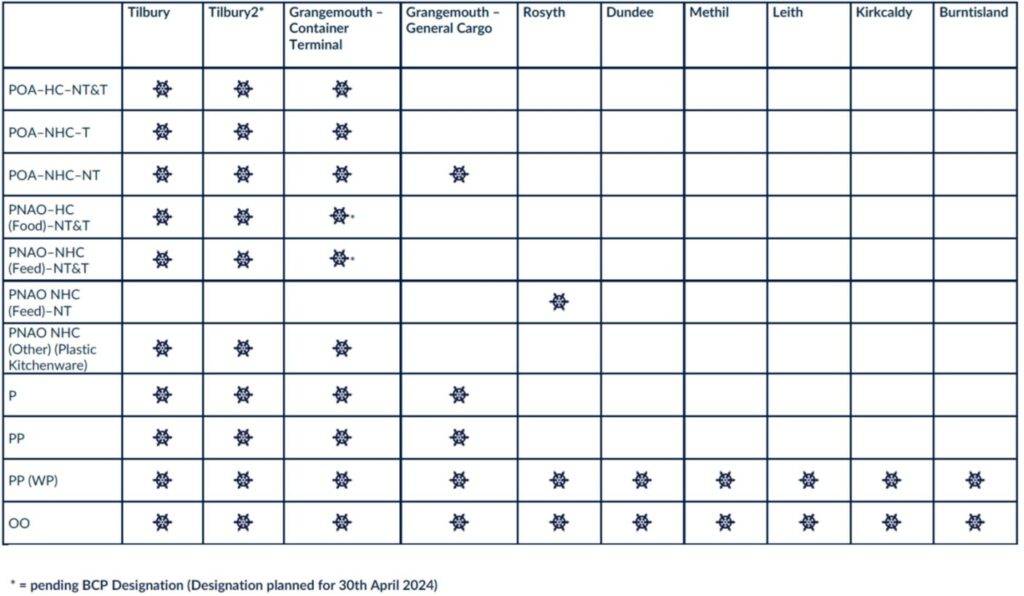 BTOM Ready | Forth Ports
